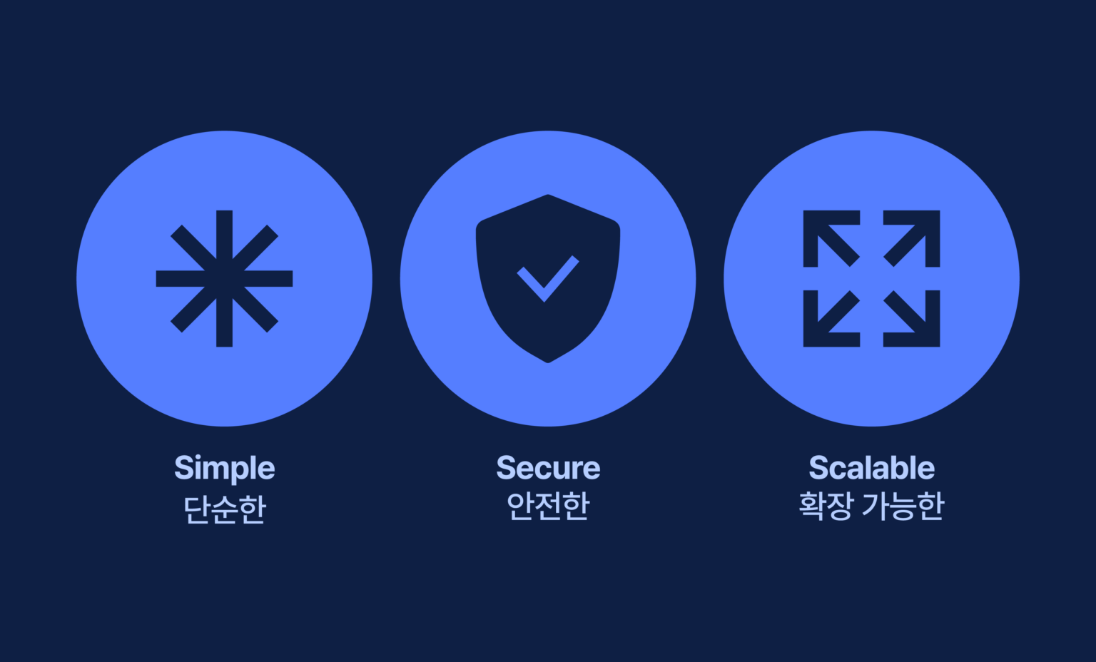 Go 언어를 써보고 싶지만 망설이는 당신에게 카카오엔터프라이즈 개발자 이호민