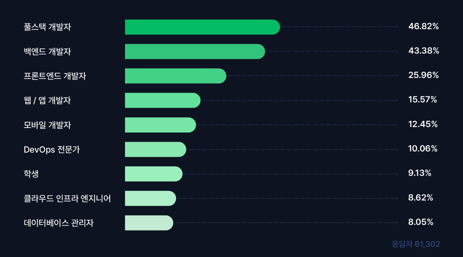 {개발자}로 자라기 - 풀스택, 왜 배워야 할까? - 구름 공식 블로그 (goorm blog)
