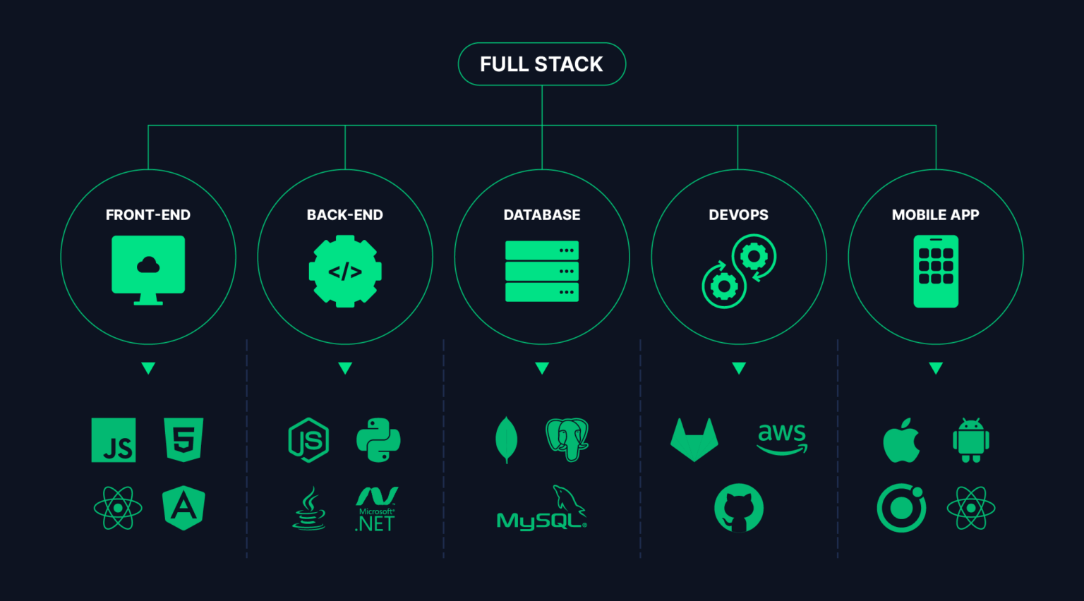 {개발자}로 자라기 - 풀스택, 왜 배워야 할까? - 구름 공식 블로그 (goorm blog)