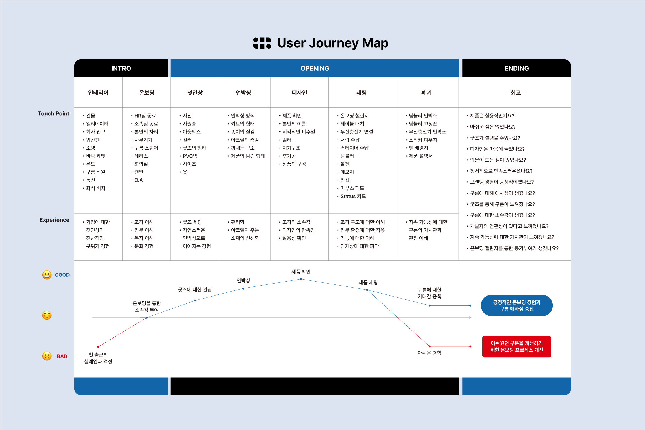 BX 디자이너는 왜 컨테이너를 만들었을까? - 구름 공식 블로그 (goorm blog)